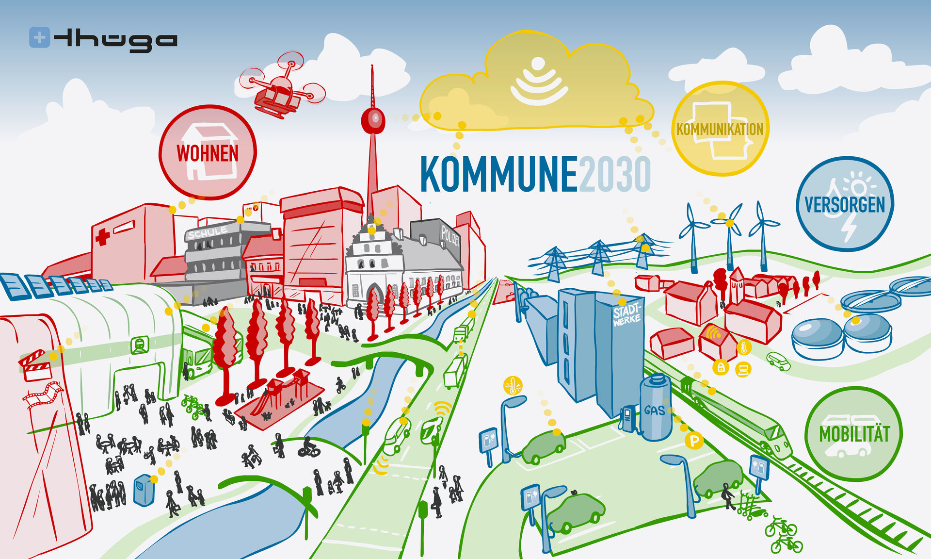 Kommune 2030: Diese Aufgaben haben Städte in der Zukunft | Thüga